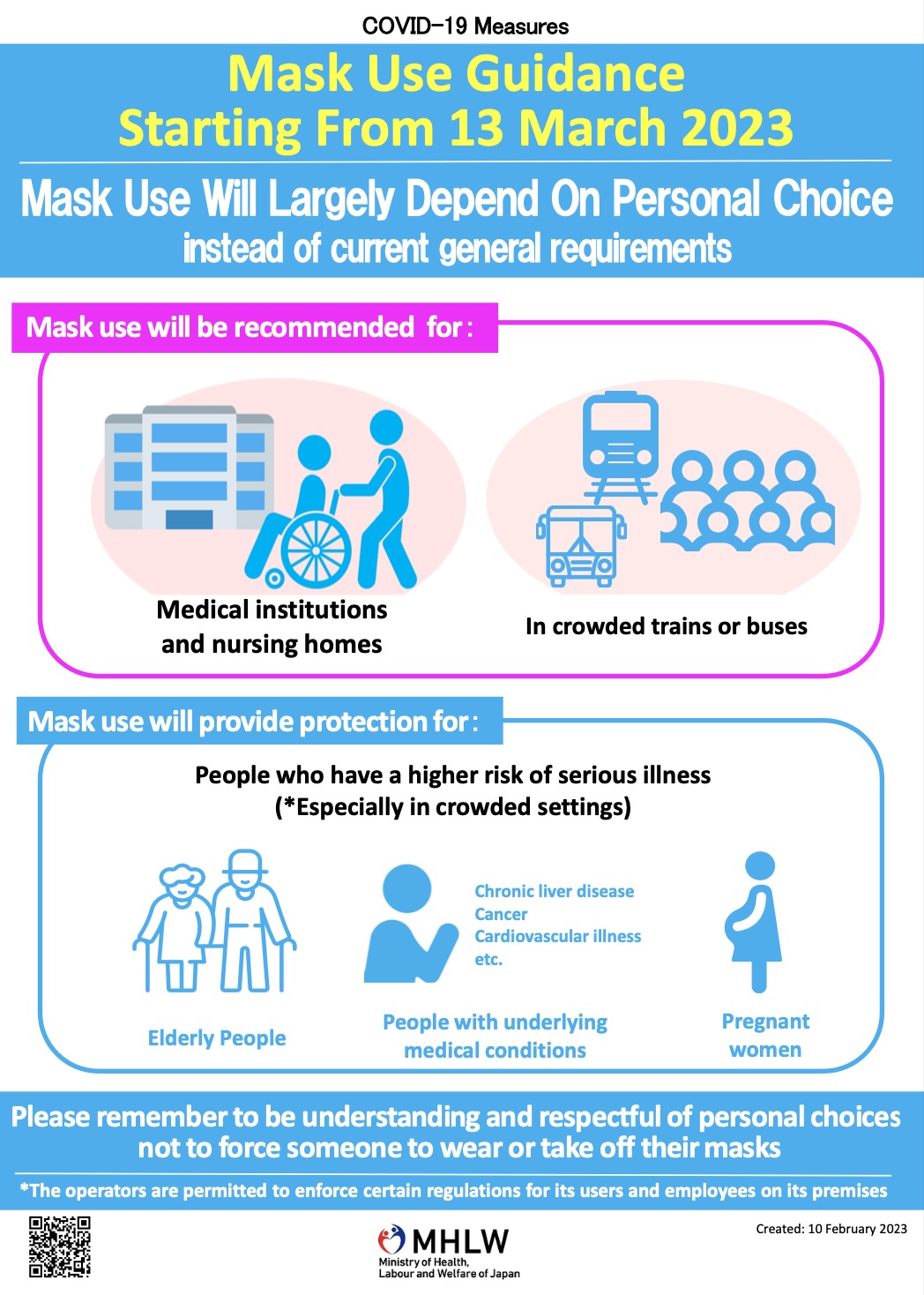 Easing Mask-Wearing Guidelines for Japan From March 13th | Guidable ...